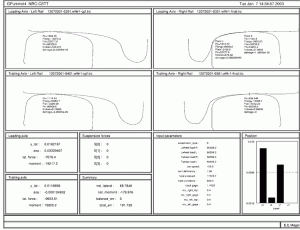 Pre-engineering the Wheel/Rail Interface - Interface Journal