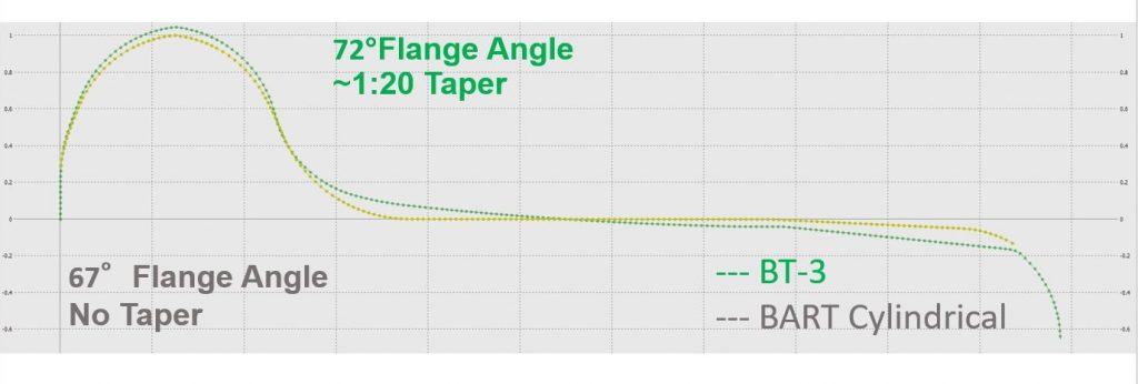 Rail Transit 2018: Quantifying Wheel/Rail Interaction and Managing ...