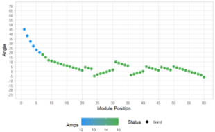 Quantifying Rail Life Extension with Infinite Rail Grinding Pattern ...