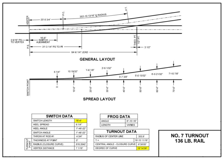 Measuring and Designing Rate of Change in Track Alignment – Interface ...