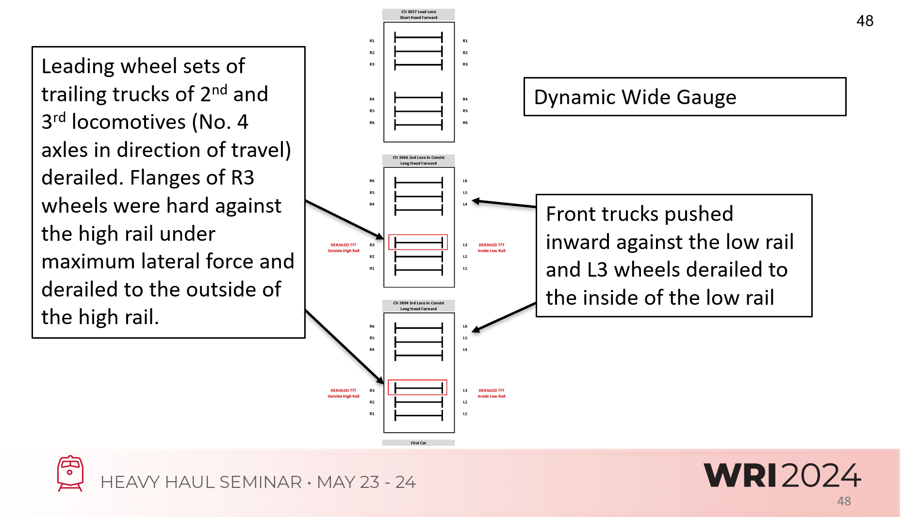 head_end_locomotives - Interface Journal