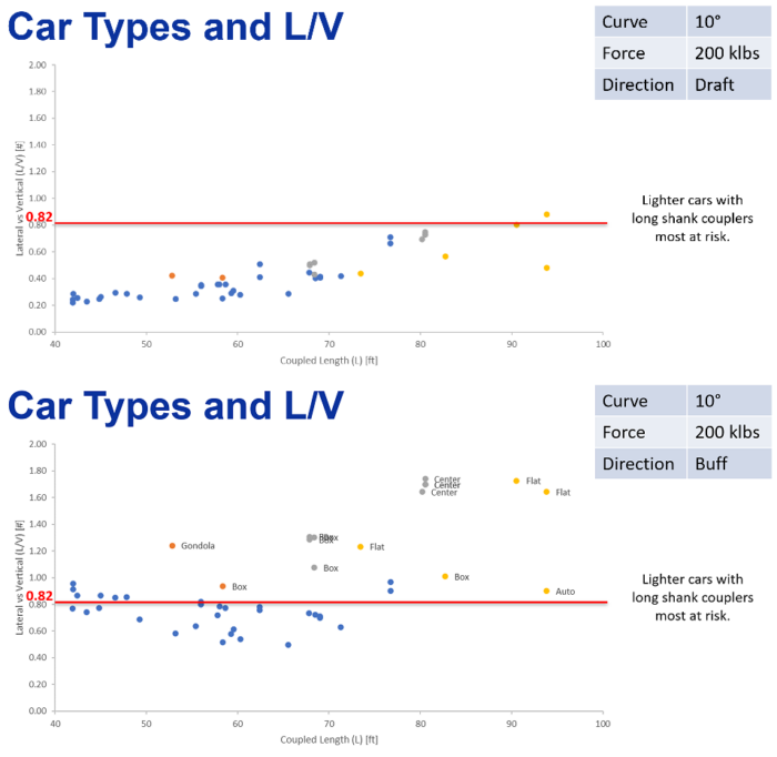 Vehicle/Track Interaction from a Car Design Perspective – Interface Journal