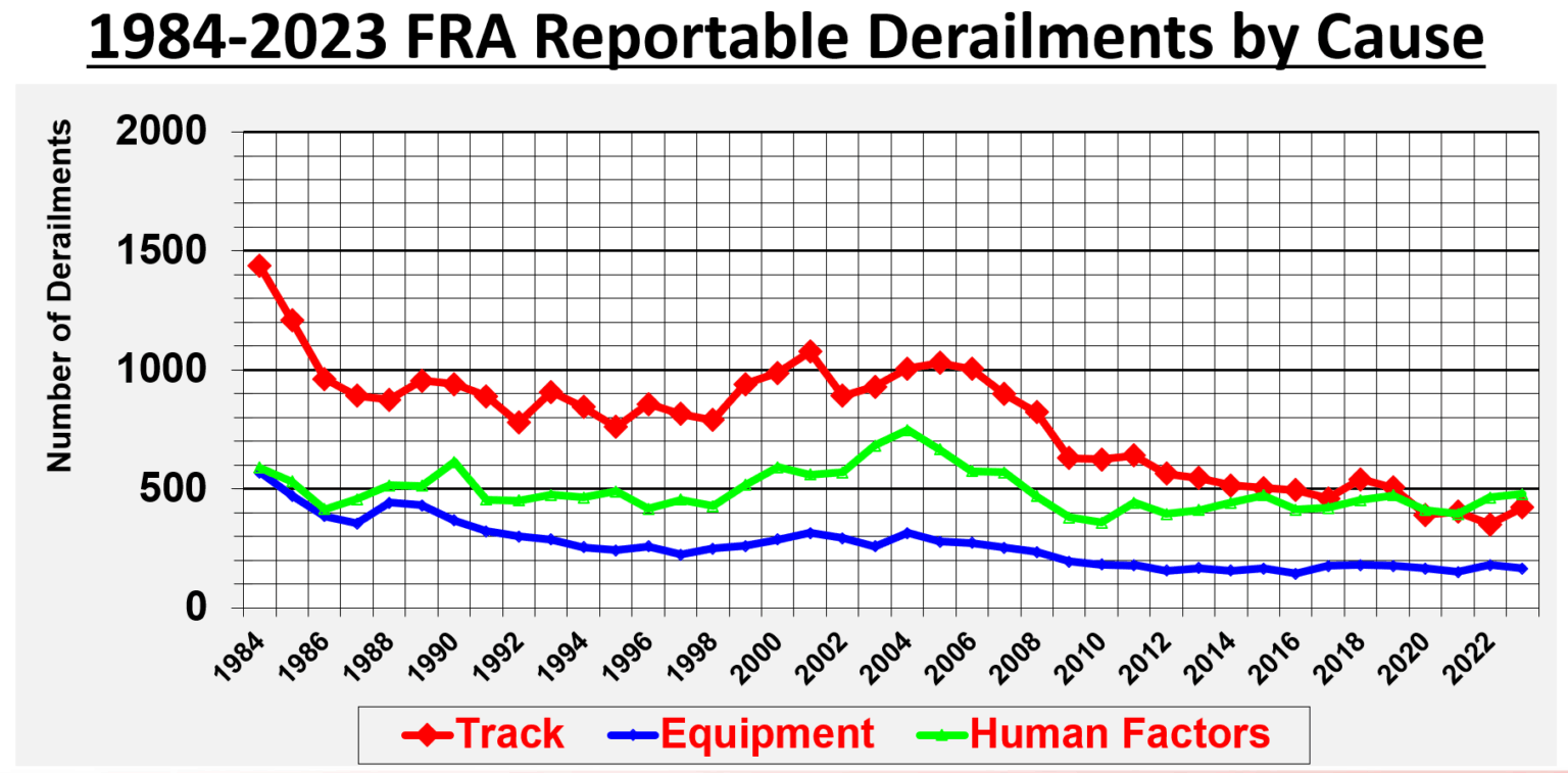 Digging Into Cause Codes for Track-Related Derailments - Interface Journal