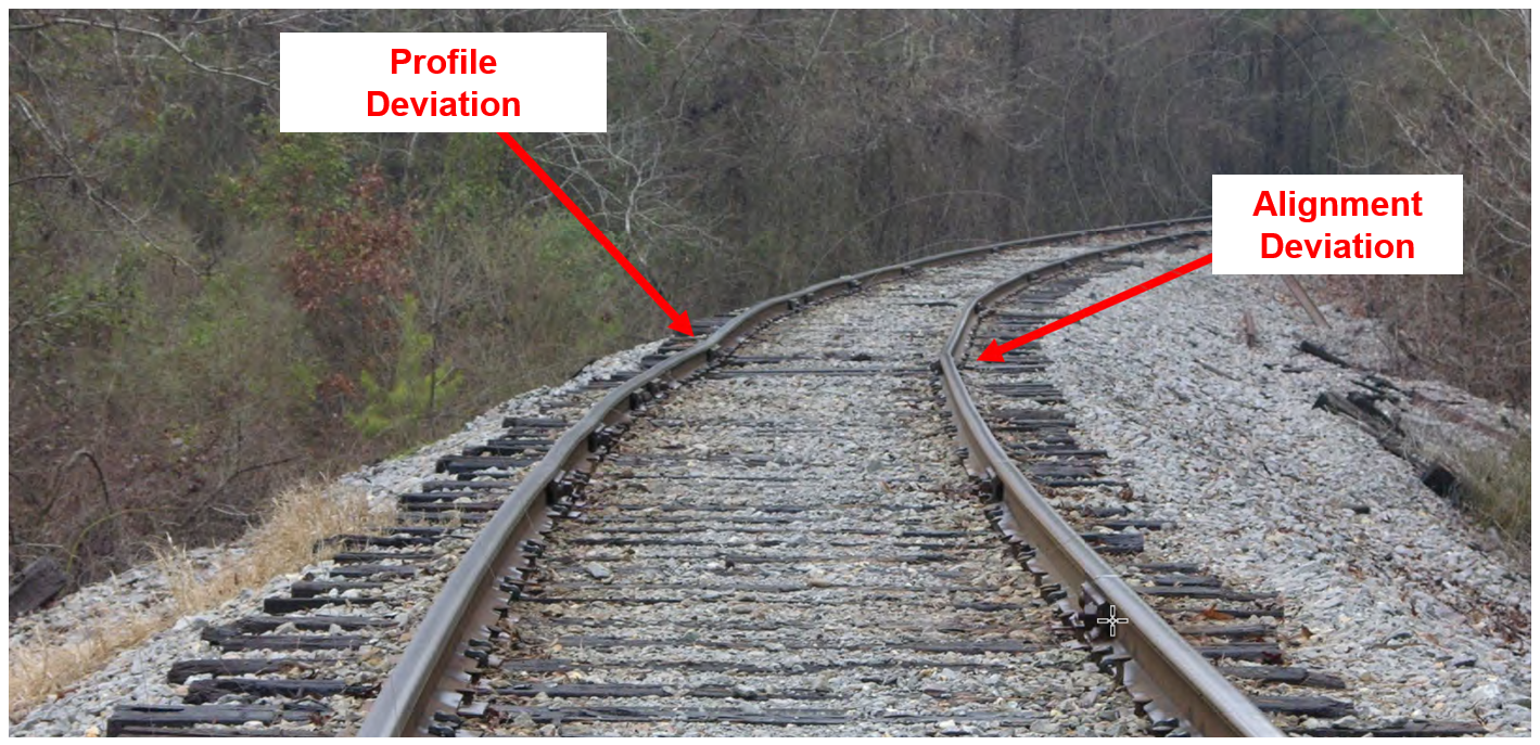 Track Structures and Components: Design Specifications to Safety Limits ...